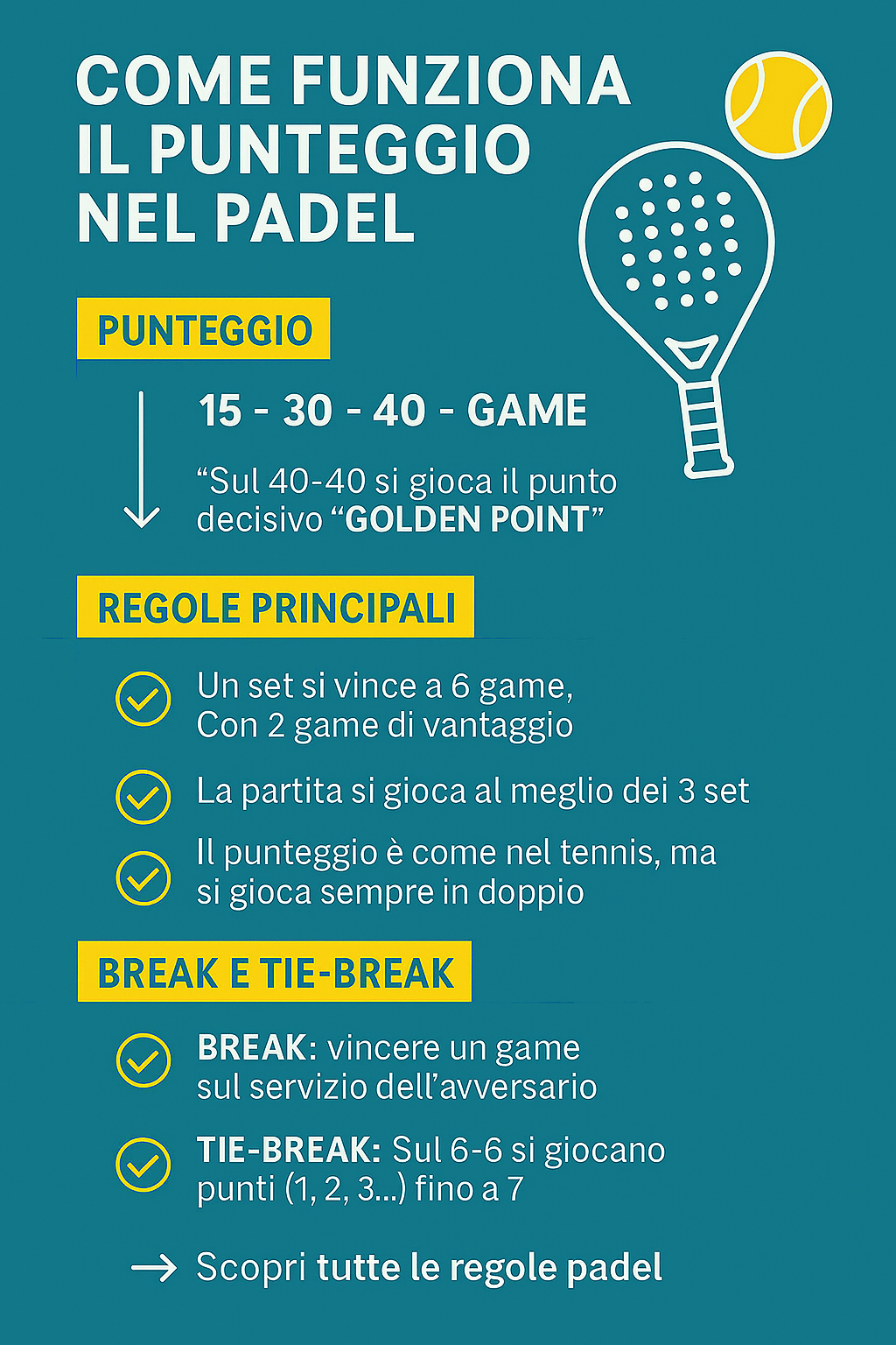 Regole Padel Punteggio: Guida Completa ai Punti nel Padel